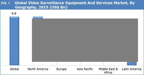 Power Banks Market Size, Share, Trend, Growth And Forecast To 2023