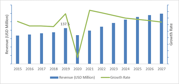 Single Crystal Germanium Market Size, Analysis, Trends And Forecast To 2027