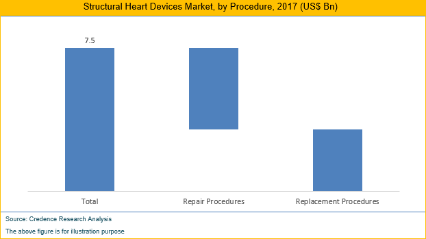 Structural Heart Devices Market Size, Share And Forecast To 2026