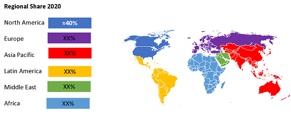 Subcutaneous Immunoglobulin (SCIg) Market Size And Forecast To 2026