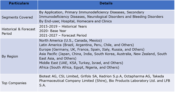 Subcutaneous Immunoglobulin (SCIg) Market Size And Forecast To 2026