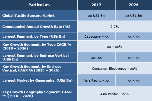 Tactile Sensors Market Size, Share, Trend, Growth And Forecast To 2026