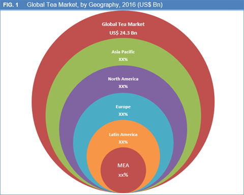 Tea Market Size, Share, Trend, Growth And Forecast To 2025