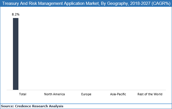 Treasury And Risk Management Application Market Size, Trend And ...