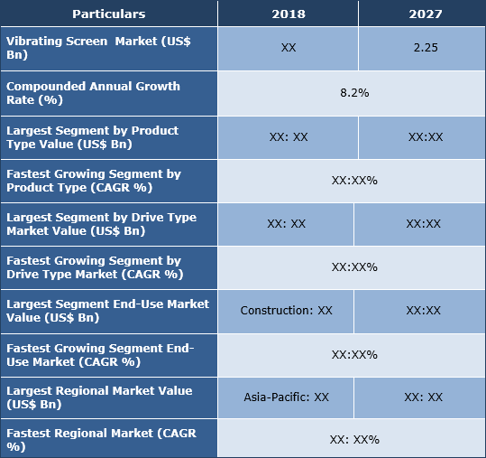 Vibrating Screen Market Size, Share, Trend, Growth And Forecast To 2027
