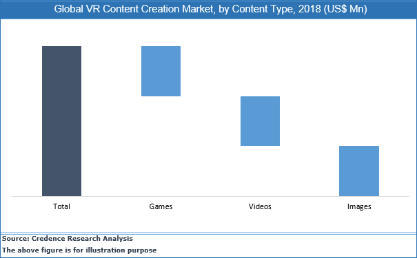 VR Content Creation Market Size, Analysis, Trend And Forecast To 2027