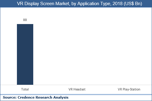 VR Display Screen Market, Growth, Share, Trend And Forecast To 2027