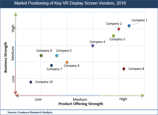 VR Display Screen Market, Growth, Share, Trend And Forecast To 2027
