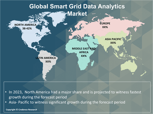 Smart Grid Data Analytics Market Size & Growth 2032