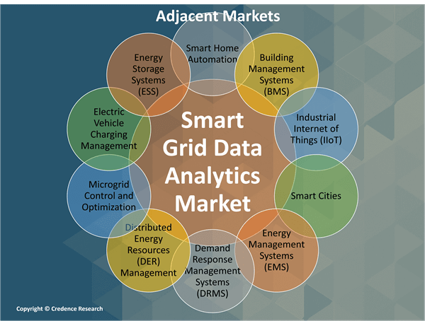 Smart Grid Data Analytics Market Size & Growth 2032