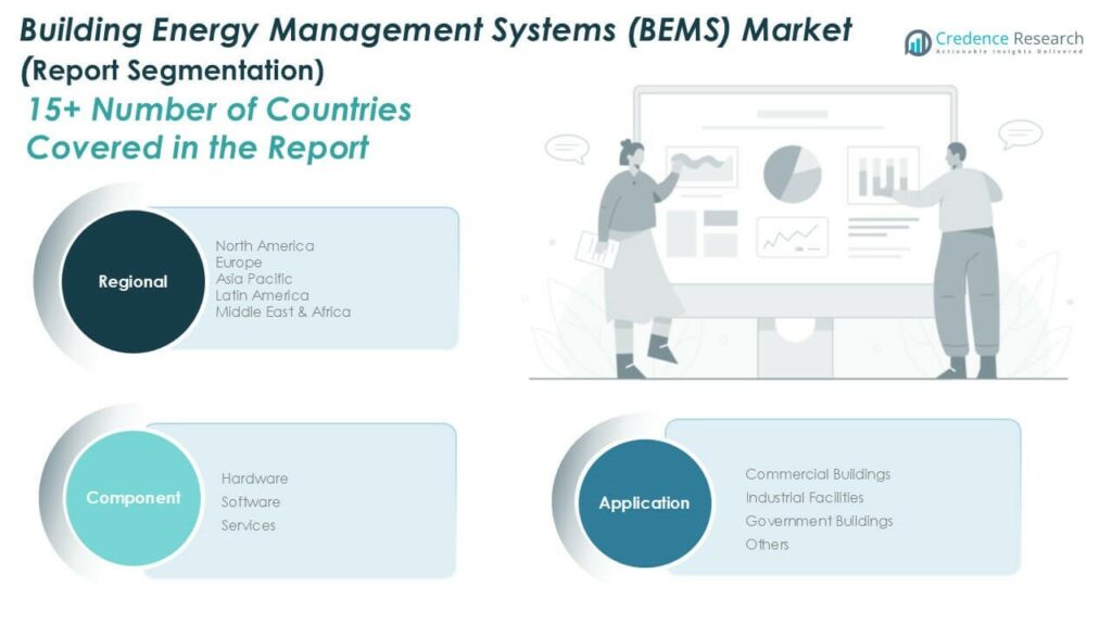 Building Energy Management Systems Market Size, Trends, Share ...