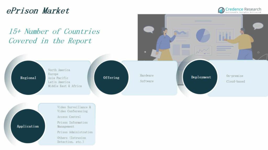 ePrison Market Size, Share, Growth and Forecast 2032