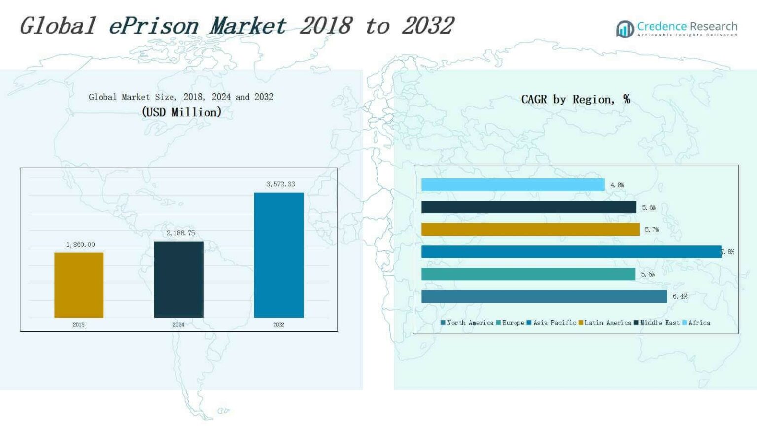 ePrison Market Size, Share, Growth and Forecast 2032