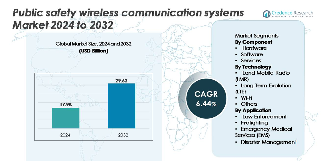 Taille, croissance et prévisions du marché des systèmes de ...
