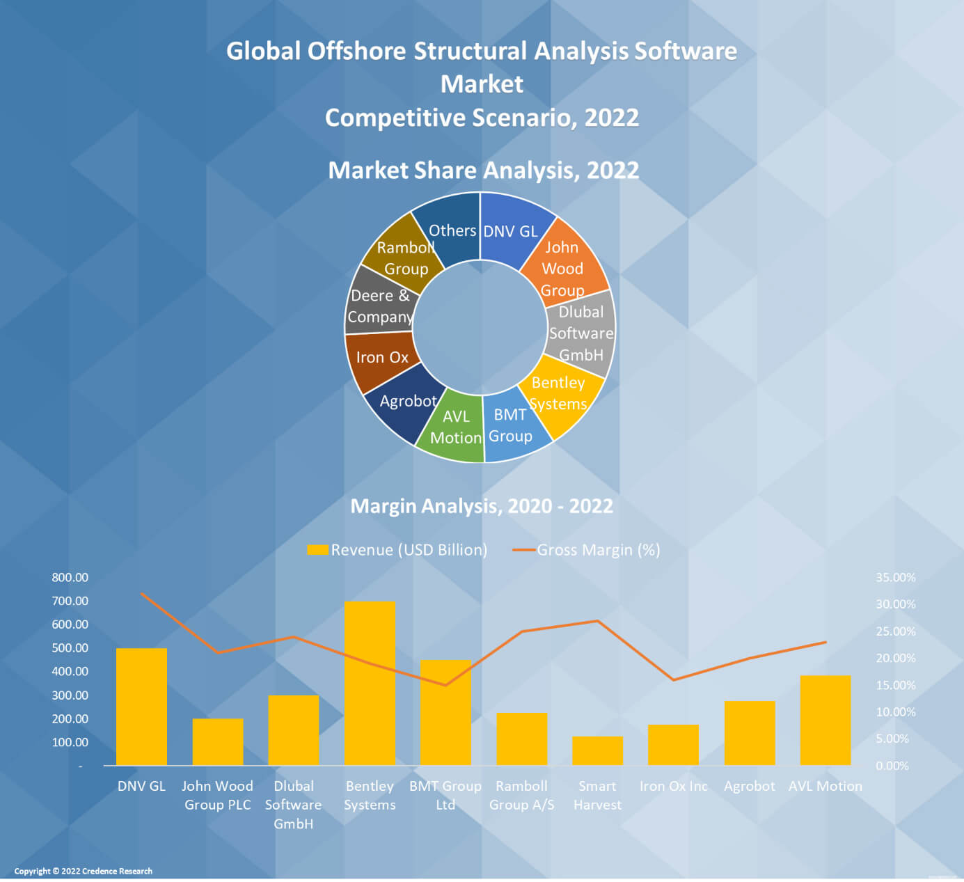 Offshore Structural Analysis Software Market Size Report- US, Europe ...