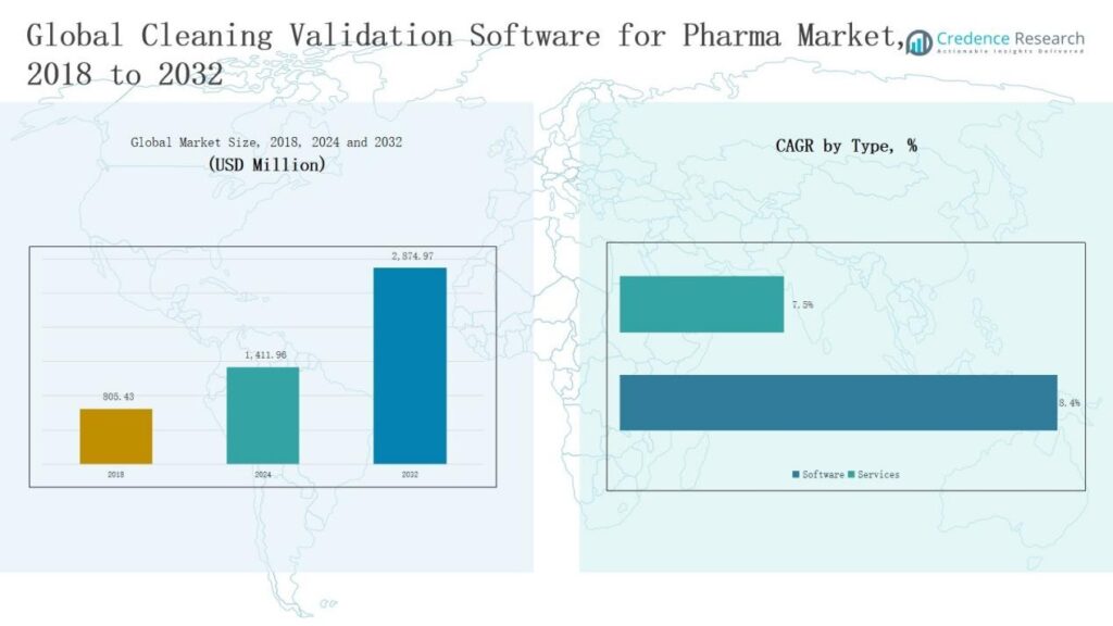 Cleaning Validation Software for Pharma Market Size, Share & Growth ...