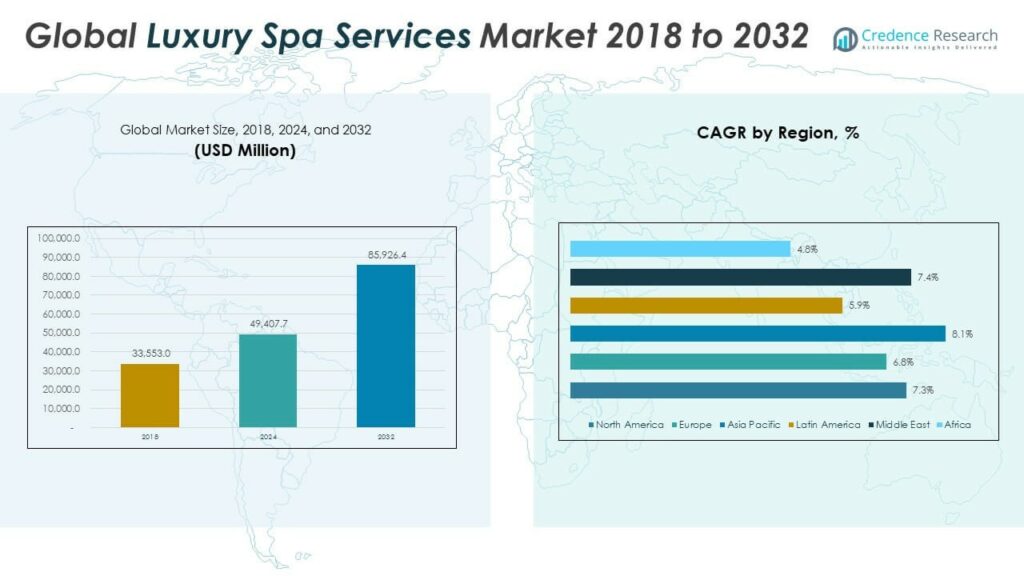 Luxury Spa Services Market Size, Growth and Forecast 2032