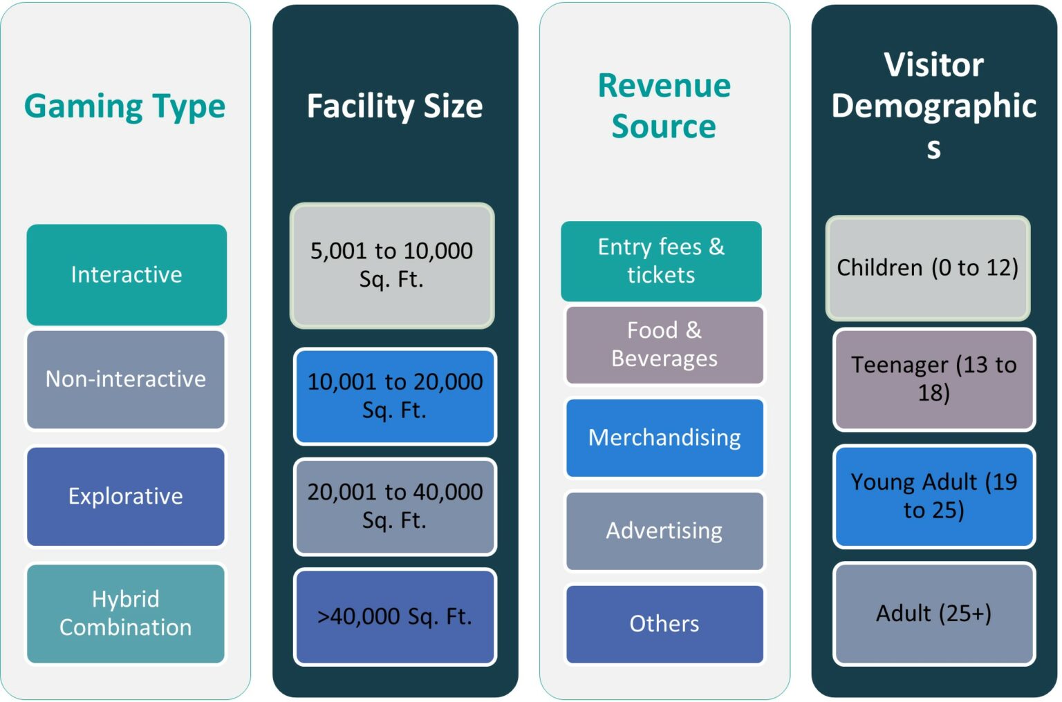 Edutainment Market Size, Growth, Share and Forecast 2032