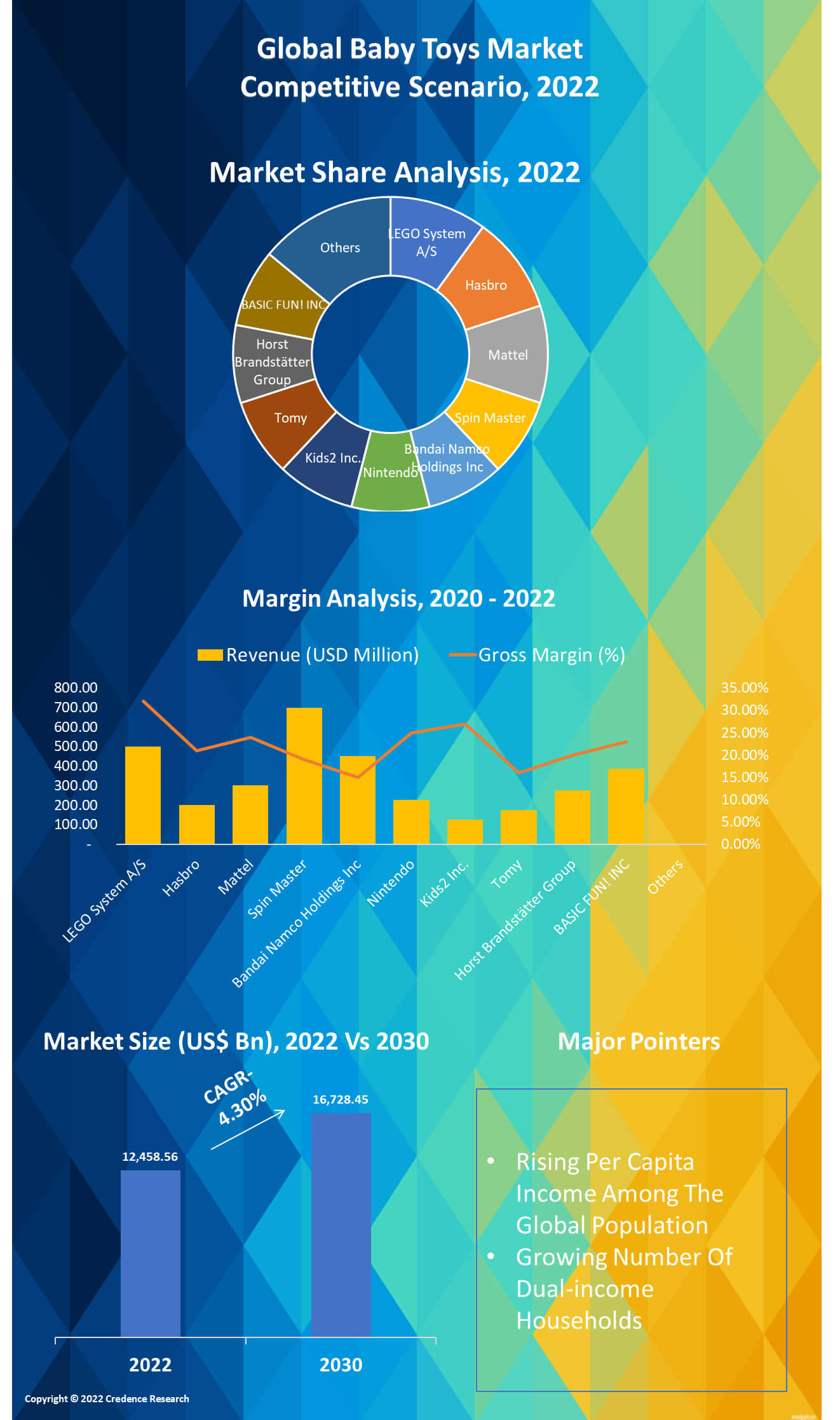 Baby Toys Market Trends, Growth Forecast and Opportunities 2030