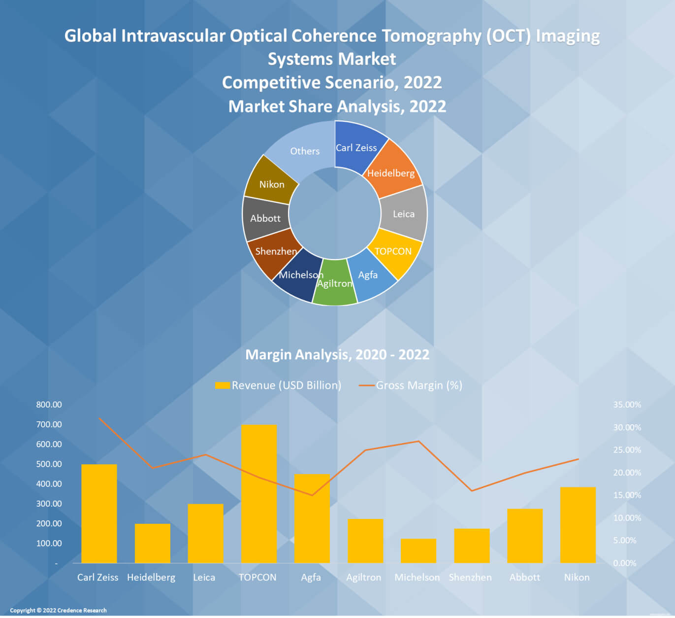 Intravascular Optical Coherence Tomography Imaging Systems Market Size ...