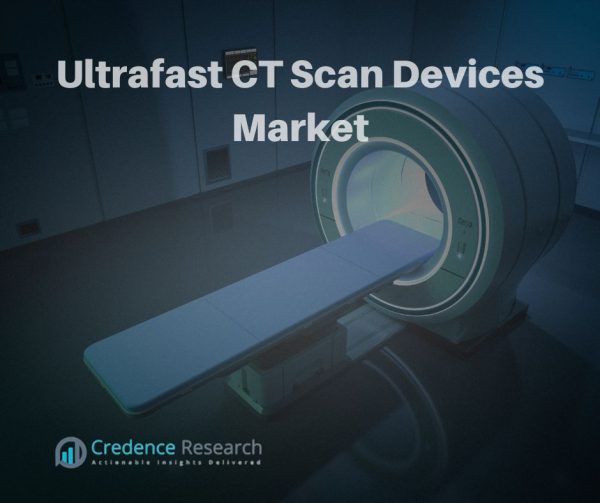 Ultrafast CT Scan Devices Market: Economic Impact and Analysis
