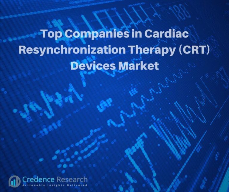 Top 8 Cardiac Resynchronization Therapy (CRT) Devices Companies in the ...