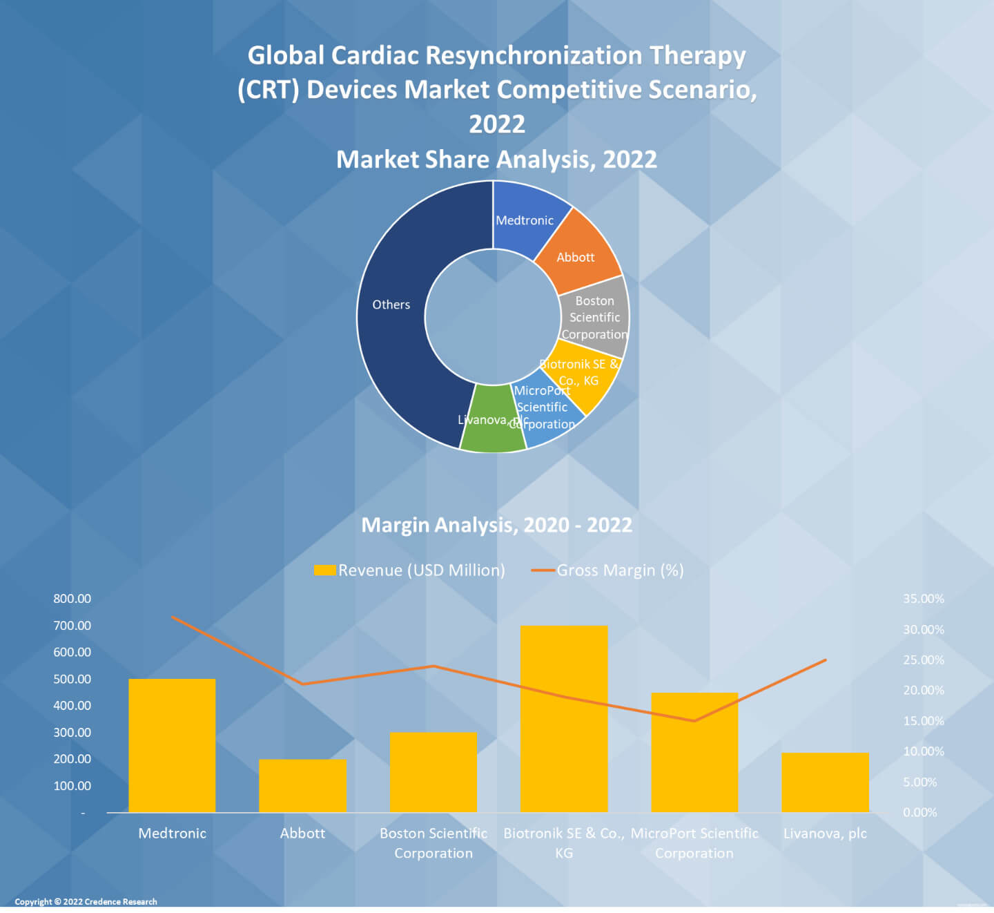 Cardiac Resynchronization Therapy (CRT) Devices Market Size – Europe ...