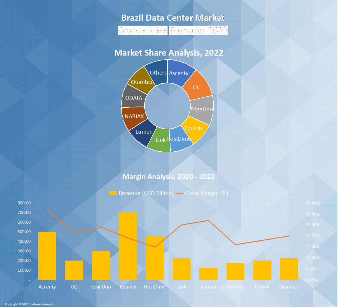 Brazil Data Center Market By Share, Size and Growth 2030