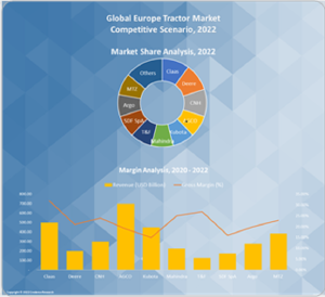 Europe Tractor Market By Size, Share and Forecast 2030
