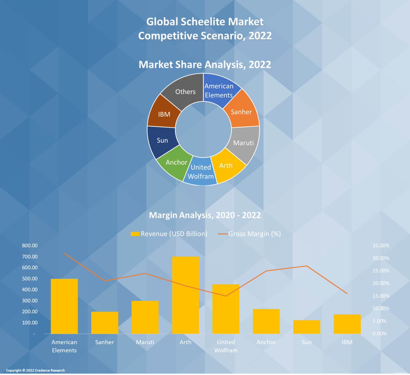 Scheelite Market Size and Share Report- US, Europe, Asia 2030