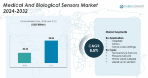 Medical And Biological Sensors Market Size, Growth and Forecast 2032