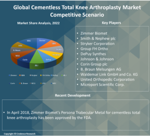 Cementless Total Knee Arthroplasty Market Share, Size and Forecast 2030