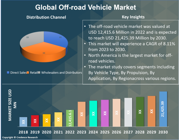 Off-Road Vehicle Market Size, Growth & Forecast 2030