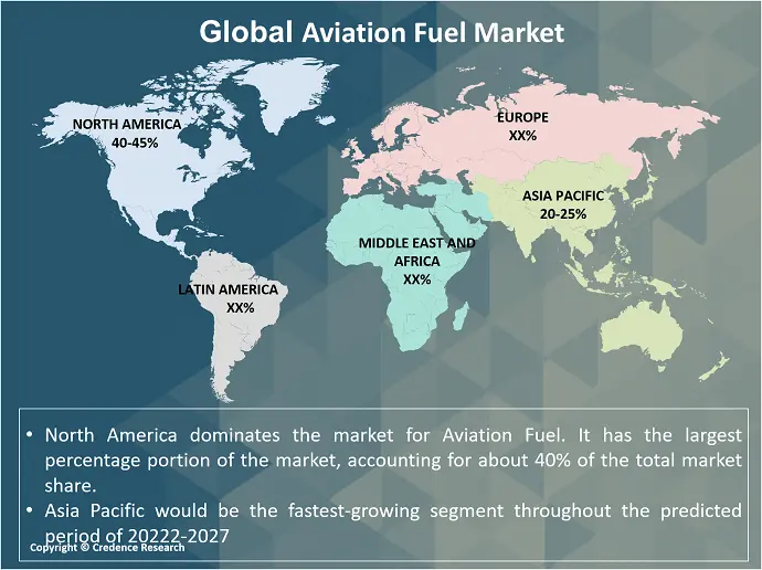 Aviation Fuel Market By Share, Size and Growth 2030