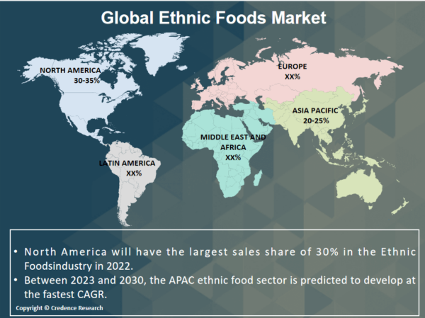 Ethnic Foods Market Size, Trends and Growth Report 2030 - Credence Research
