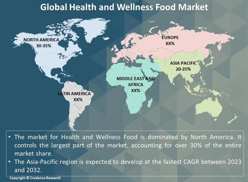 Health and Wellness Food Market Size, Growth & Forecast 2030