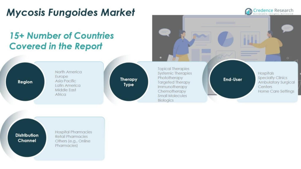 Mycosis Fungoides Market Size, Share, Growth and Forecast 2032