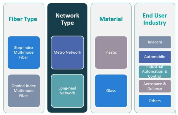 Asia Pacific Multimode Dark Fiber Market Size, Growth and Forecast 2032