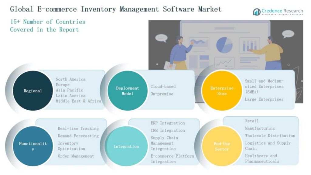 E-commerce Inventory Management Software Market Size and Forecast 2032