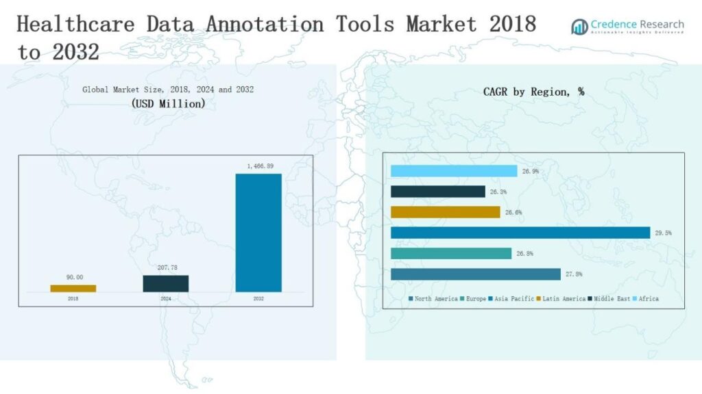 Healthcare Data Annotation Tools Market Size, Share and Forecast 2032