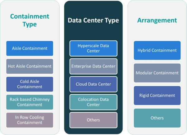 Japan Data Center Containment Market Size, Share and Forecast 2032