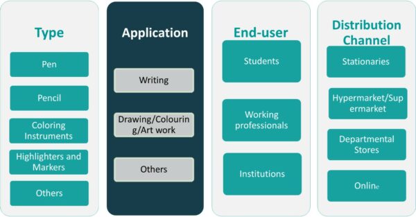 United Kingdom Writing Instruments Market Size and Growth 2032