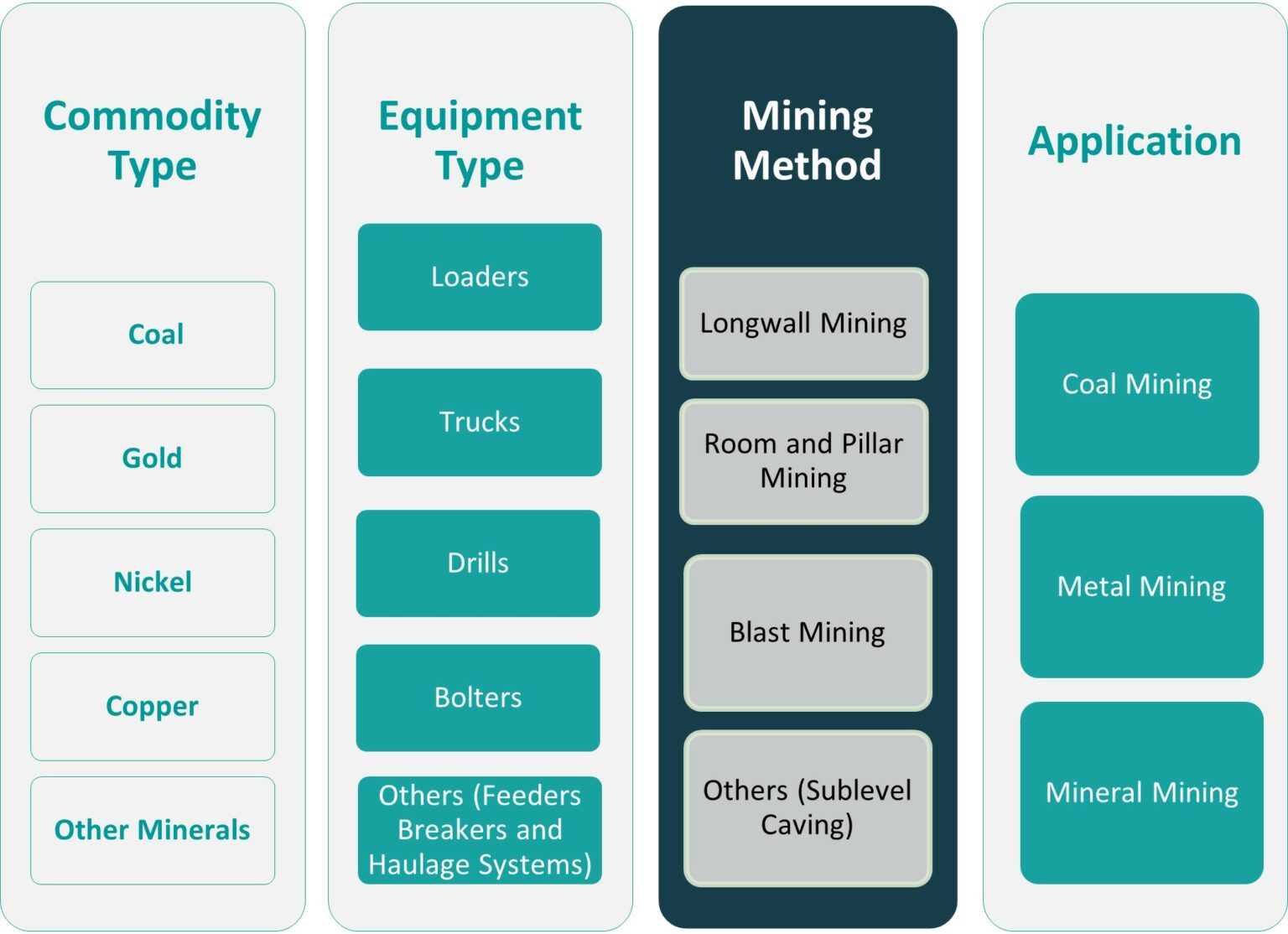 Australia Underground Mining Equipment Market Size and Forecast 2032