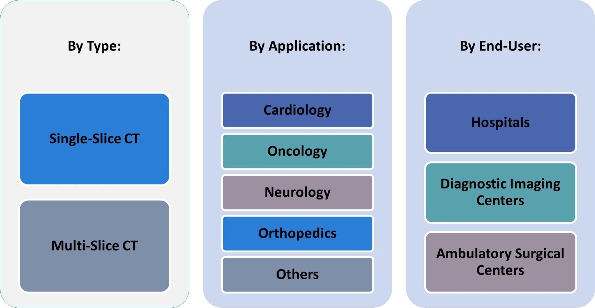 Canada Ultrafast CT Scan Devices Market Size, Share and Forecast 2032