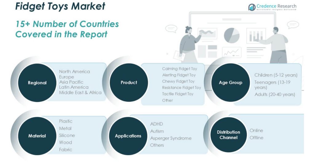Fidget Toys Market Size, Growth, Share and Forecast 2032