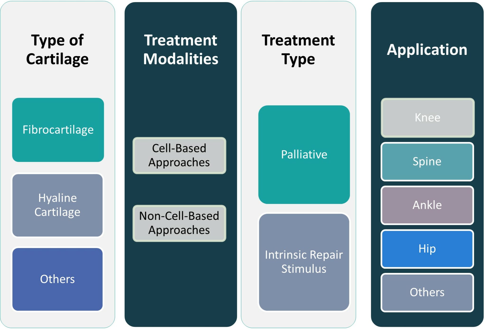Germany Cartilage Repair Regeneration Market Size and Forecast 2032