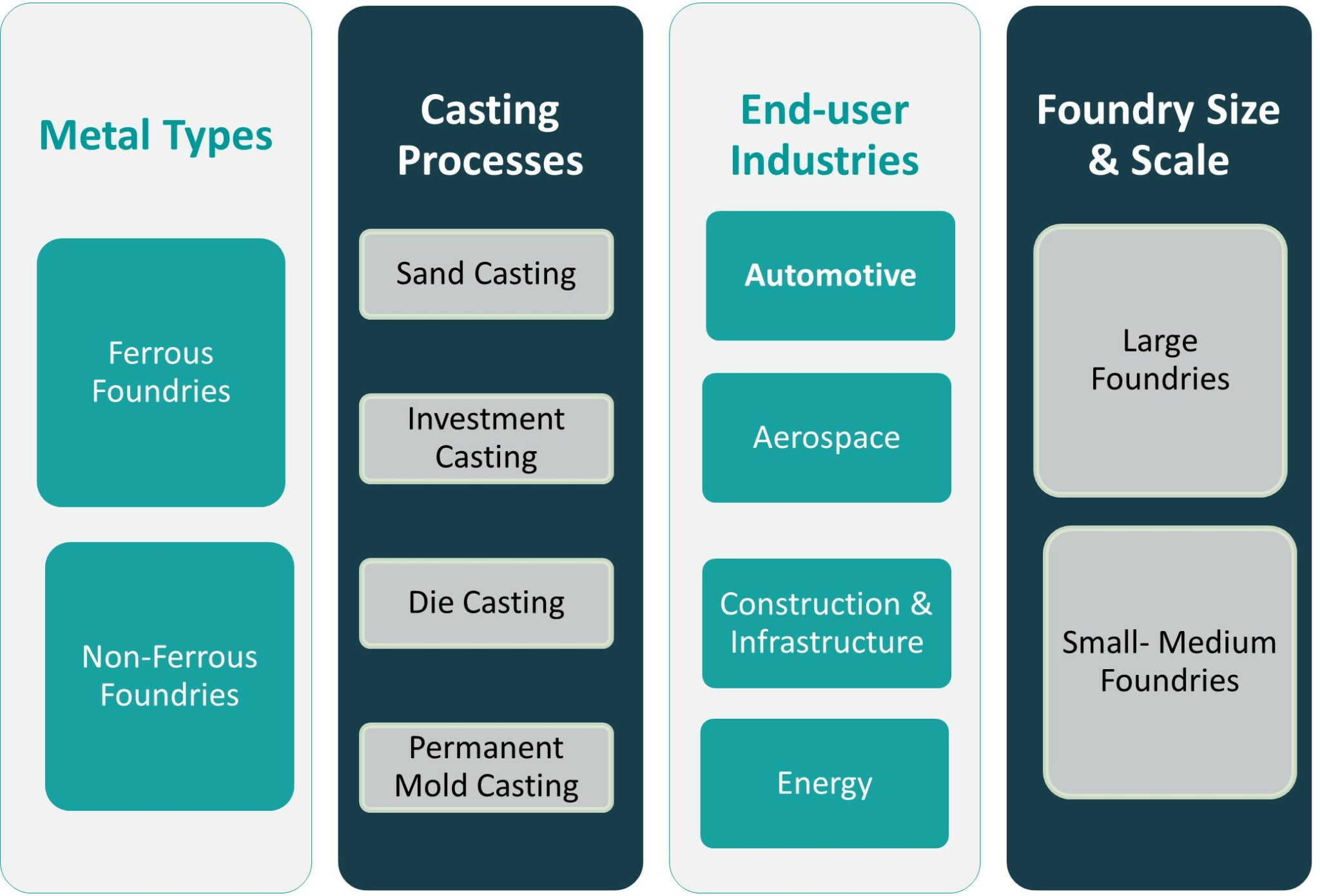 India Foundry Market Size, Growth, Share and Forecast 2032
