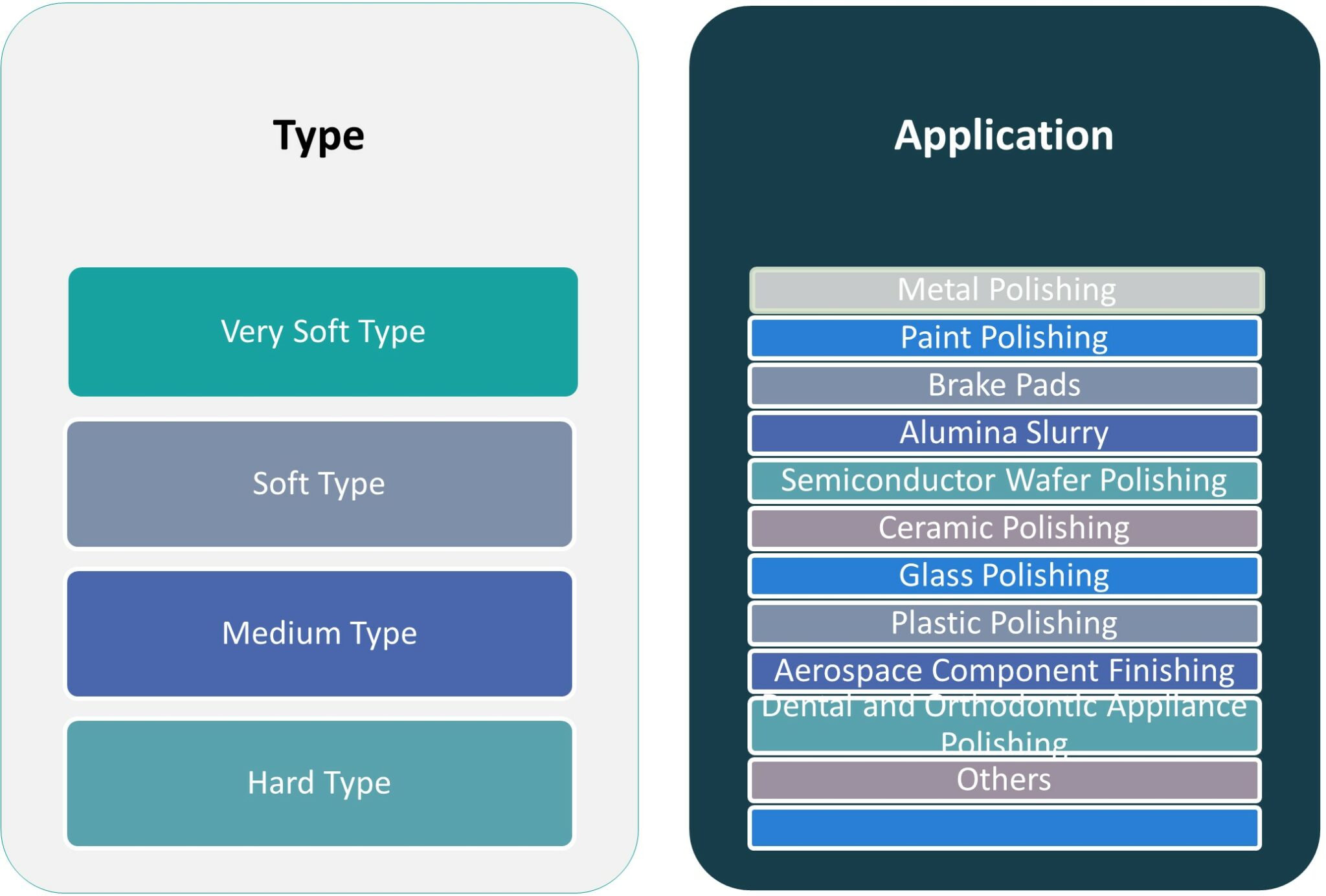 India Polishing Grade Alumina Market Size, Share and Forecast 2032