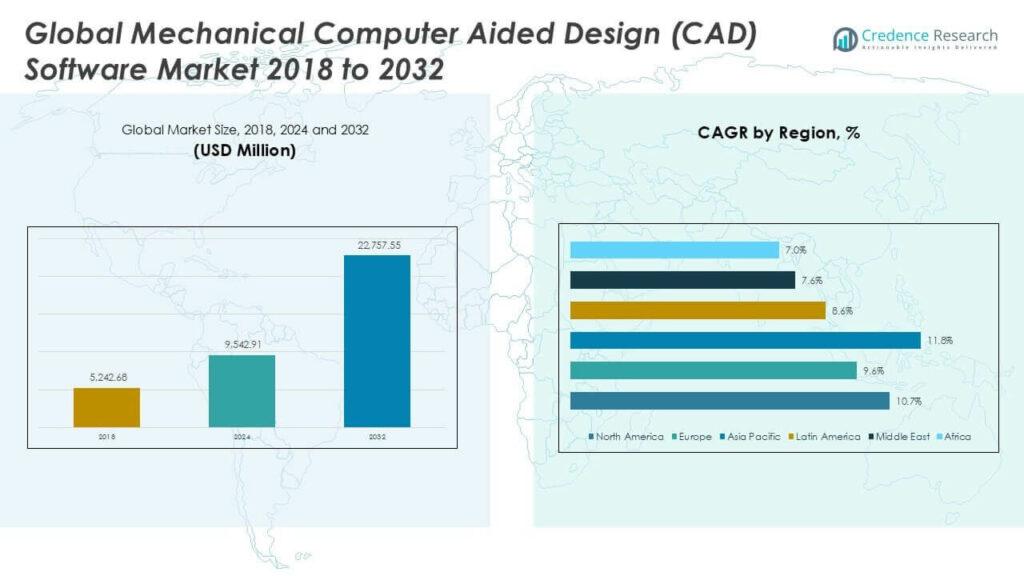 Mechanical Computer Aided Design (CAD) Software Market Size and ...