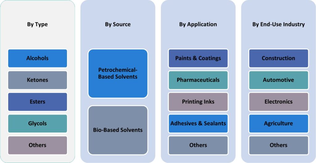 Philippines Industrial Solvents Market Size, Share and Forecast 2032